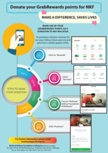 Project & Campaign - National Kidney Foundation Malaysia
